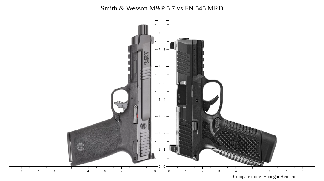 Smith & Wesson M&P 5.7 vs FN 545 MRD size comparison | Handgun Hero