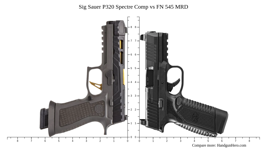 Sig Sauer P320 Spectre Comp vs FN 545 MRD size comparison | Handgun Hero