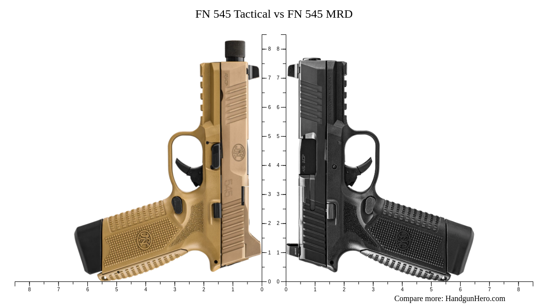 FN 545 Tactical vs FN 545 MRD size comparison | Handgun Hero