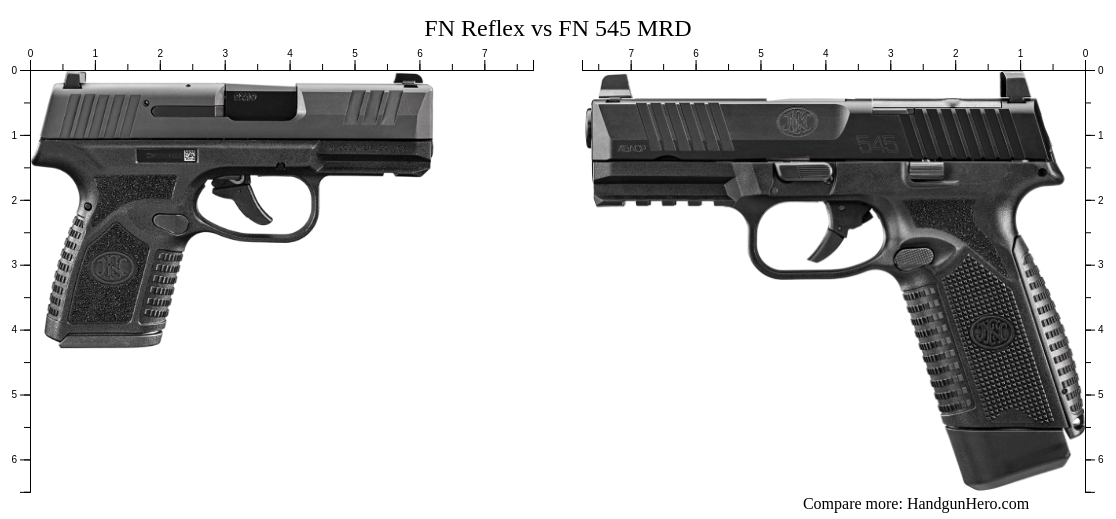 FN Reflex vs FN 545 MRD size comparison | Handgun Hero