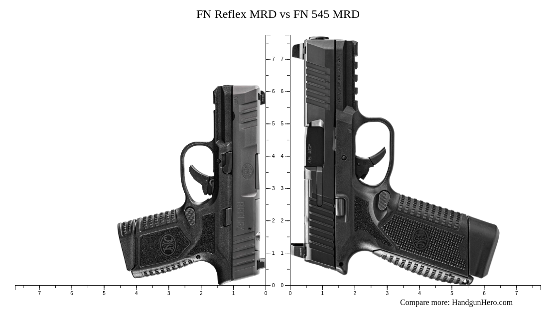 FN Reflex MRD vs FN 545 MRD size comparison | Handgun Hero