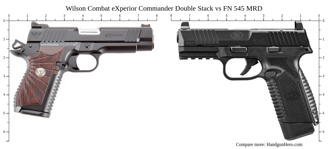 Wilson Combat eXperior Commander Double Stack vs FN 545 MRD size ...