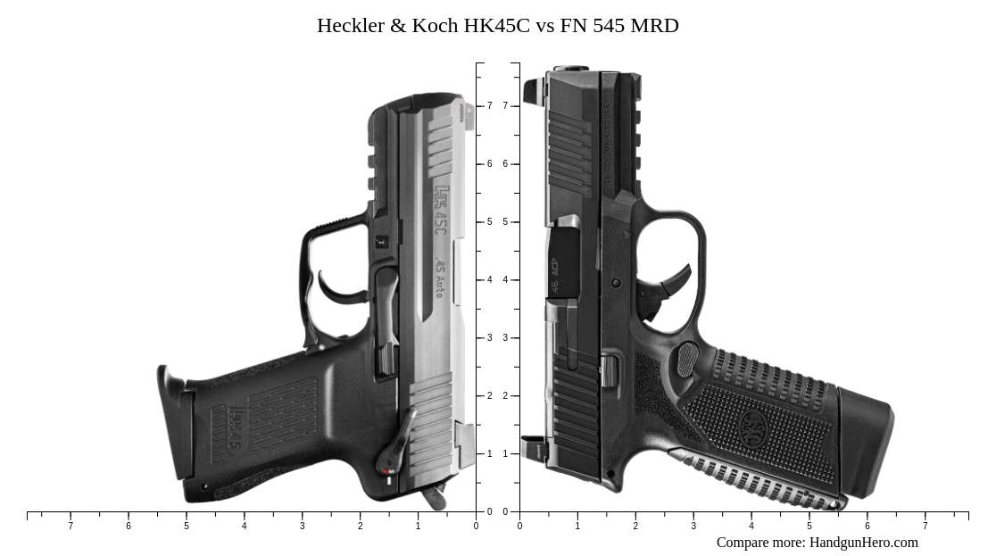 Heckler & Koch HK45C vs FN 545 MRD size comparison | Handgun Hero