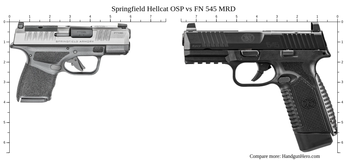 Springfield Hellcat OSP vs FN 545 MRD size comparison | Handgun Hero