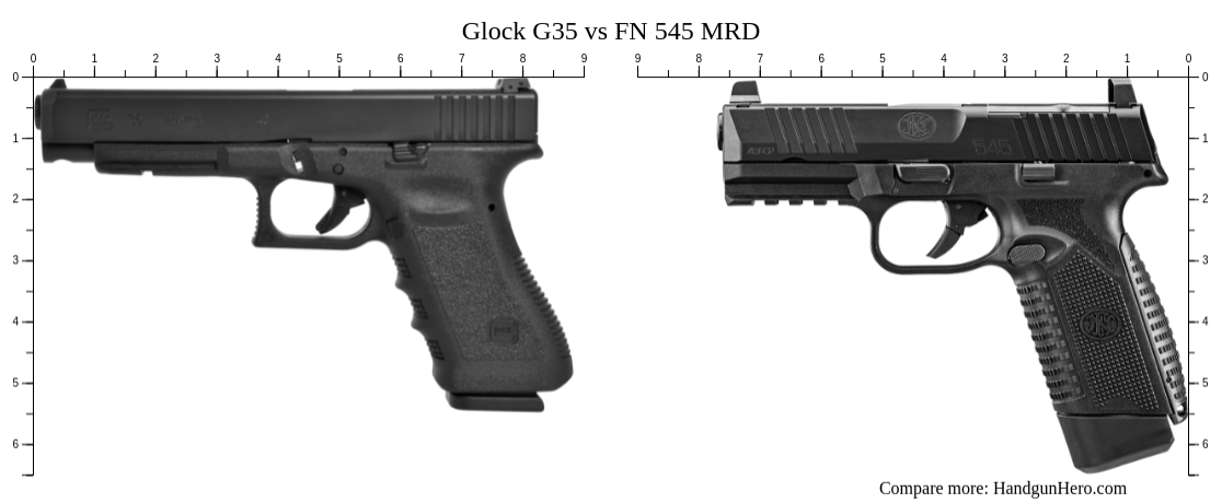 Glock G35 vs FN 545 MRD size comparison | Handgun Hero
