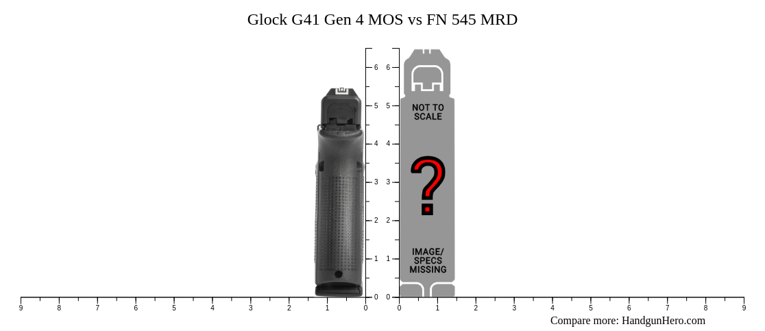 Glock G41 Gen 4 MOS vs FN 545 MRD size comparison | Handgun Hero