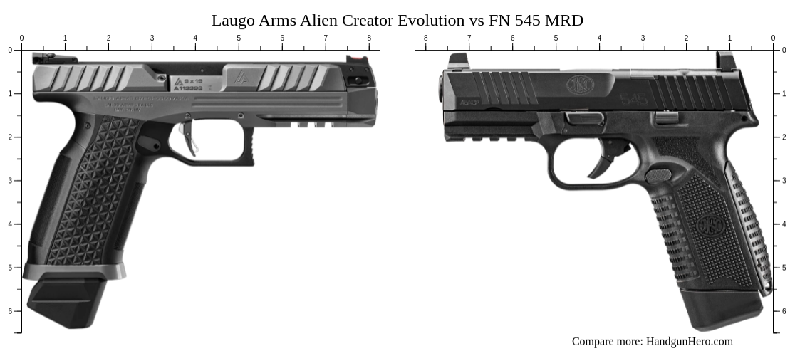 Laugo Arms Alien Creator Evolution vs FN 545 MRD size comparison ...