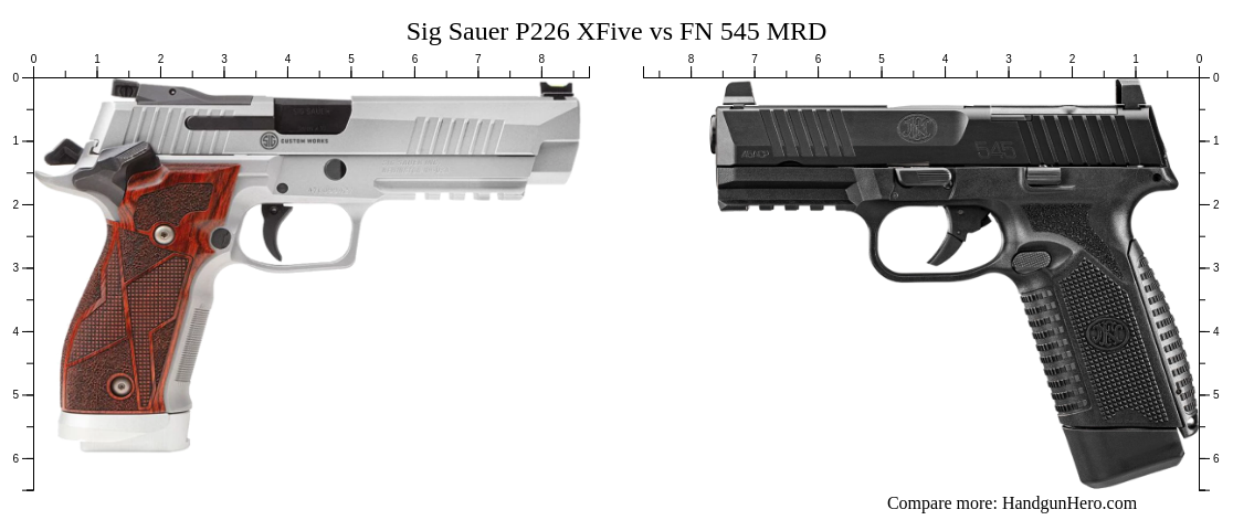 Sig Sauer P226 XFive vs FN 545 MRD size comparison | Handgun Hero