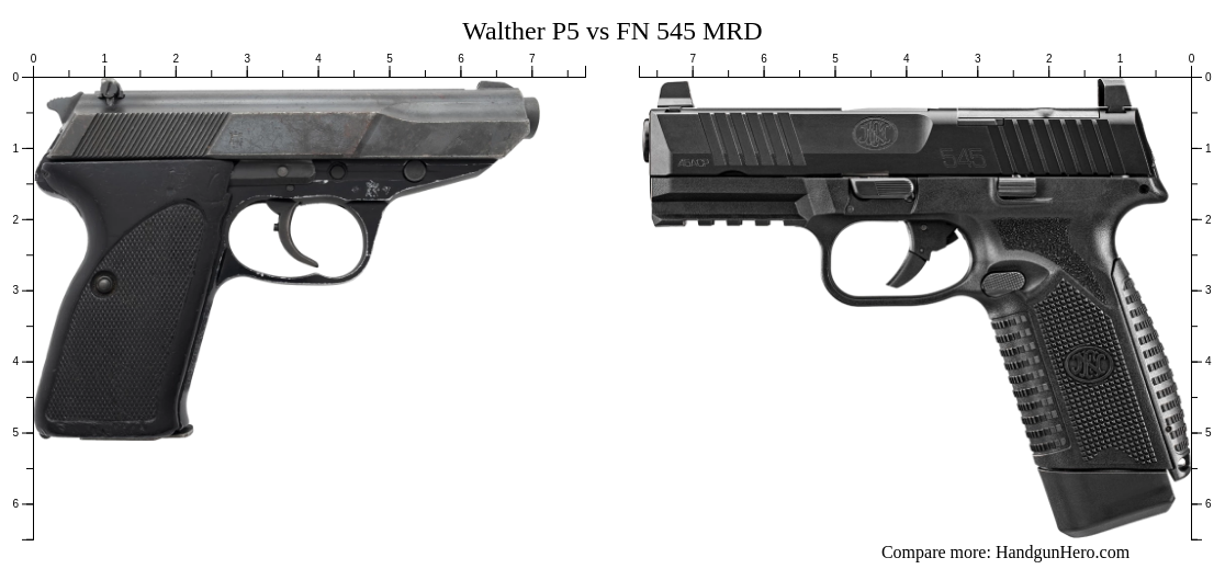 Walther P5 vs FN 545 MRD size comparison | Handgun Hero