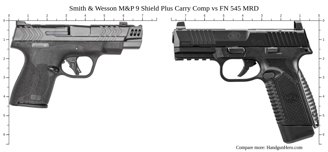 Smith & Wesson M&P 9 Shield Plus Carry Comp vs FN 545 MRD size ...