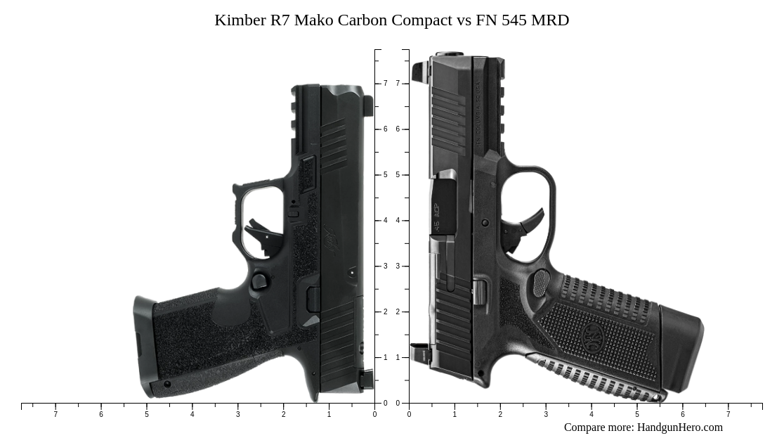 Kimber R7 Mako Carbon Compact vs FN 545 MRD size comparison | Handgun Hero