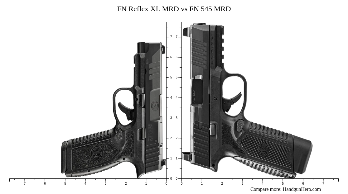 FN Reflex XL MRD vs FN 545 MRD size comparison | Handgun Hero