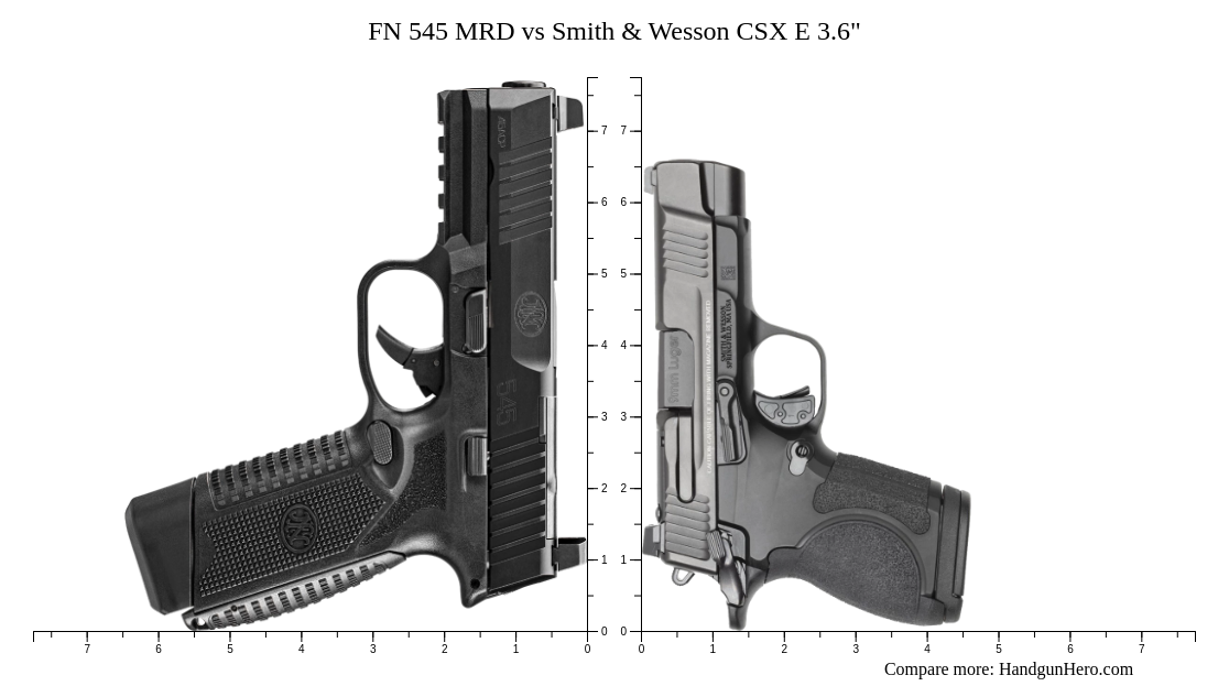 FN 545 MRD vs Smith & Wesson CSX E 3.6" size comparison | Handgun Hero