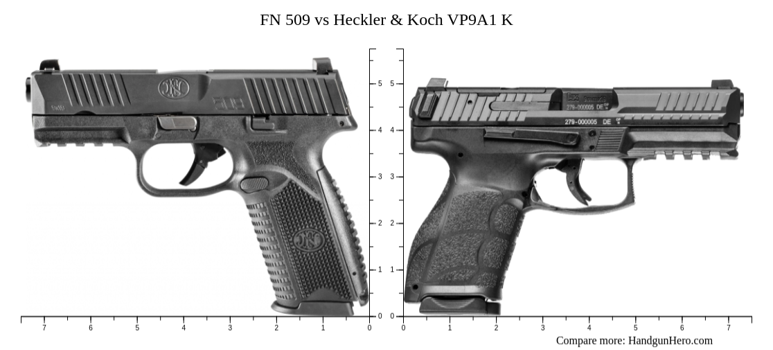 FN 509 vs Heckler & Koch VP9A1 K size comparison | Handgun Hero