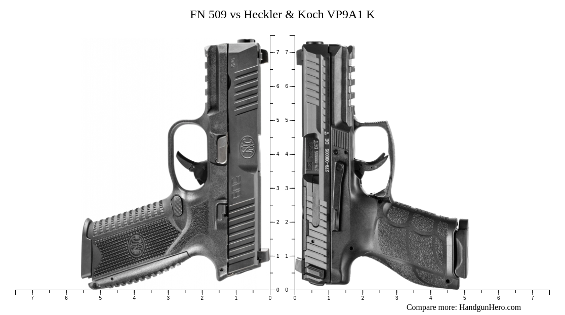 FN 509 vs Heckler & Koch VP9A1 K size comparison | Handgun Hero