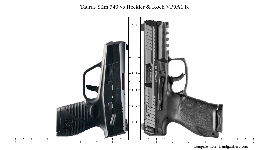 Taurus Slim 740 vs Heckler & Koch VP9A1 K size comparison | Handgun Hero