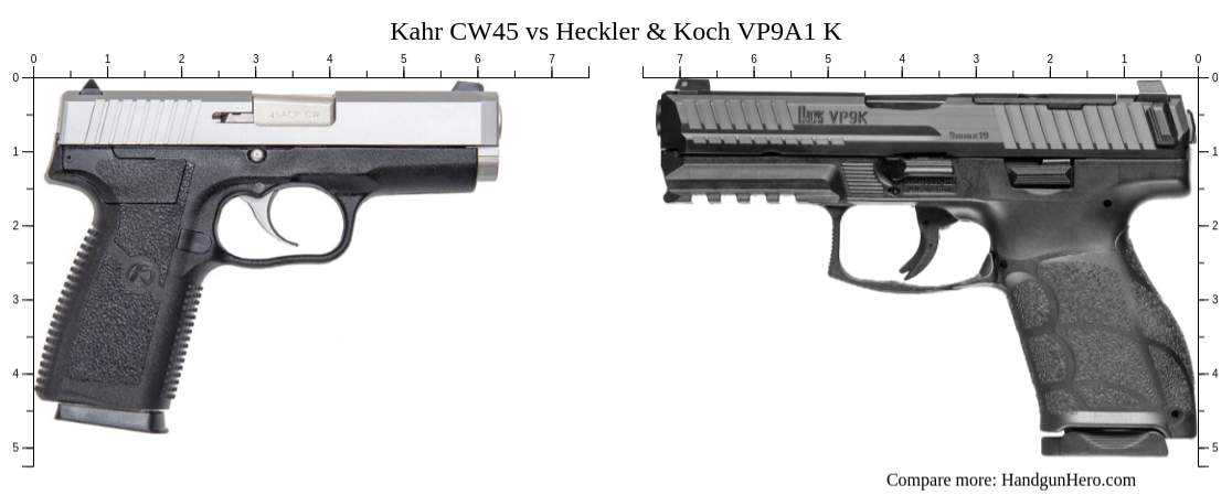 Kahr CW45 vs Heckler & Koch VP9A1 K size comparison | Handgun Hero