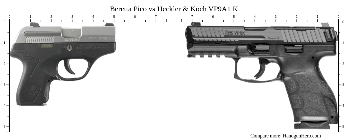 Beretta Pico vs Heckler & Koch VP9A1 K size comparison | Handgun Hero