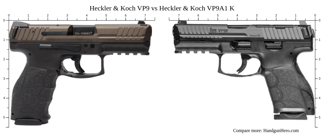 Heckler & Koch VP9 vs Heckler & Koch VP9A1 K size comparison | Handgun Hero