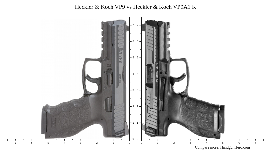 Heckler & Koch VP9 vs Heckler & Koch VP9A1 K size comparison | Handgun Hero