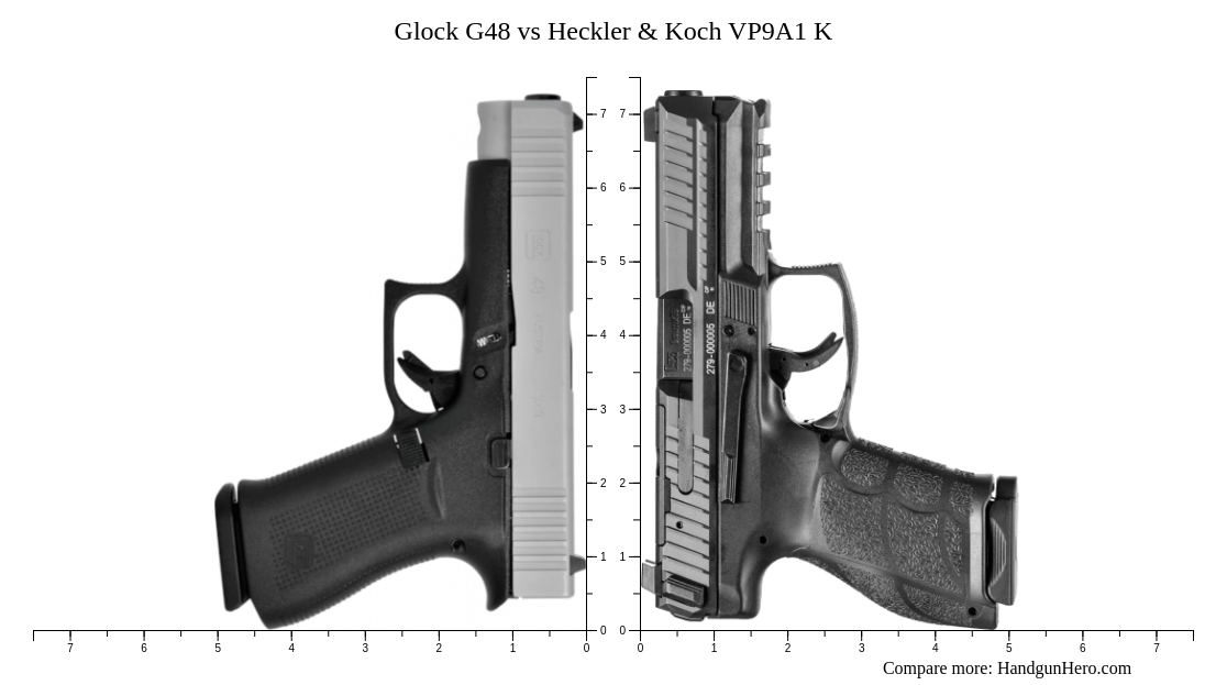 Glock G48 vs Heckler & Koch VP9A1 K size comparison | Handgun Hero