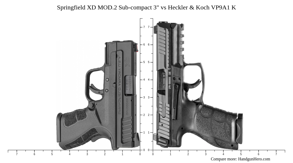 Springfield XD MOD.2 Sub-compact 3" vs Heckler & Koch VP9A1 K size ...