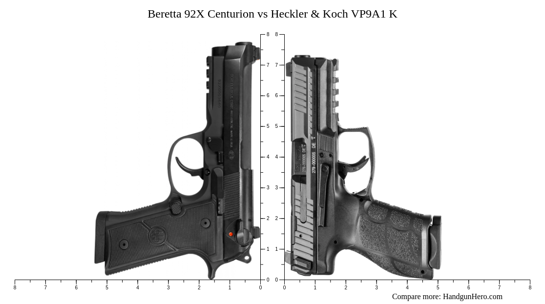Beretta 92X Centurion vs Heckler & Koch VP9A1 K size comparison ...