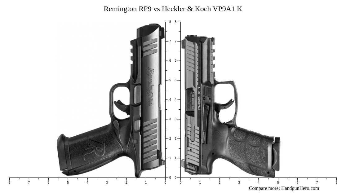 Remington RP9 vs Heckler & Koch VP9A1 K size comparison | Handgun Hero