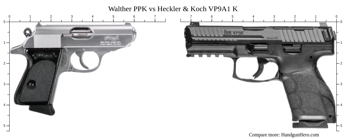 Walther PPK vs Heckler & Koch VP9A1 K size comparison | Handgun Hero