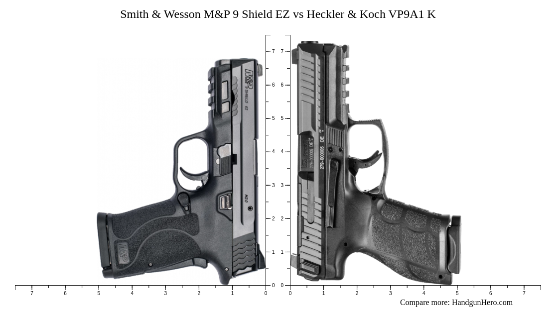 Smith & Wesson M&P 9 Shield EZ vs Heckler & Koch VP9A1 K size ...
