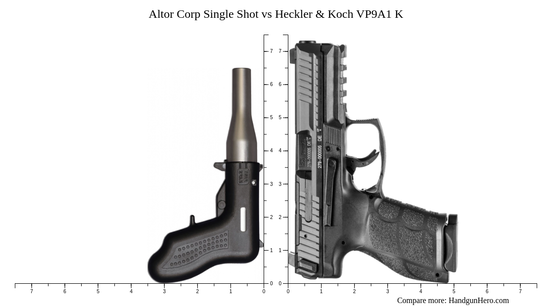 Altor Corp Single Shot vs Heckler & Koch VP9A1 K size comparison ...
