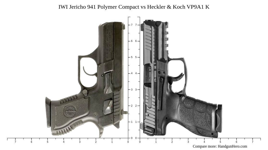 IWI Jericho 941 Polymer Compact vs Heckler & Koch VP9A1 K size ...