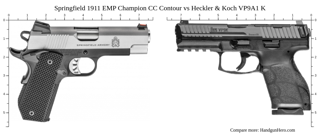 Springfield 1911 EMP Champion CC Contour vs Heckler & Koch VP9A1 K size ...