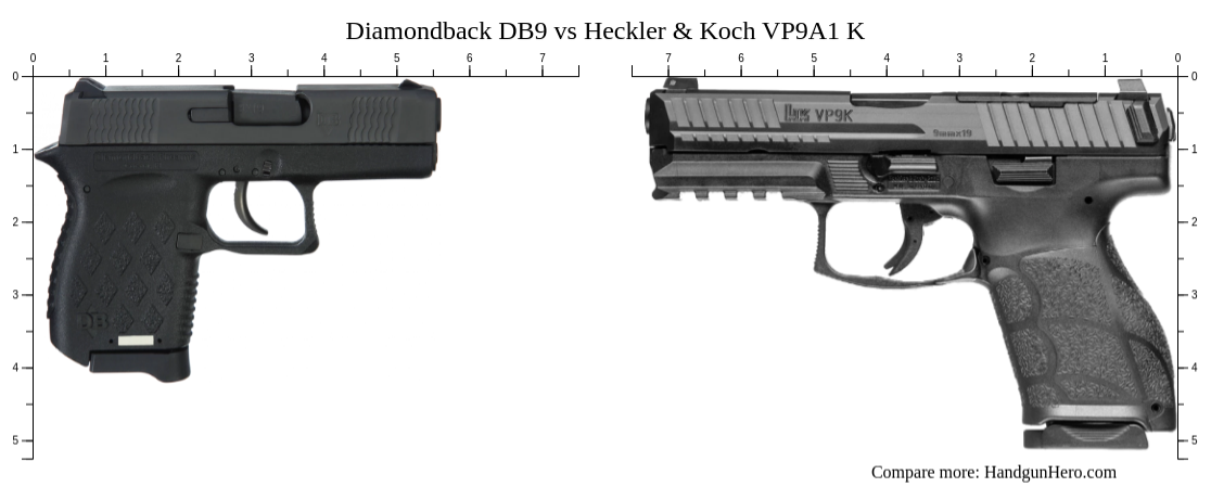 Diamondback DB9 vs Heckler & Koch VP9A1 K size comparison | Handgun Hero