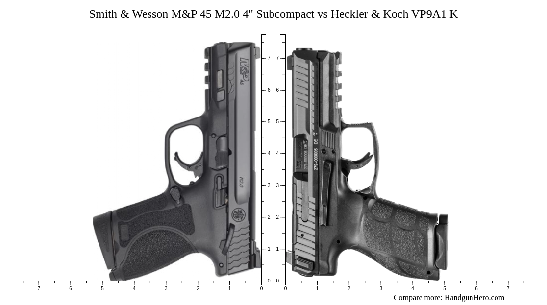 Smith & Wesson M&P 45 M2.0 4" Subcompact vs Heckler & Koch VP9A1 K size ...