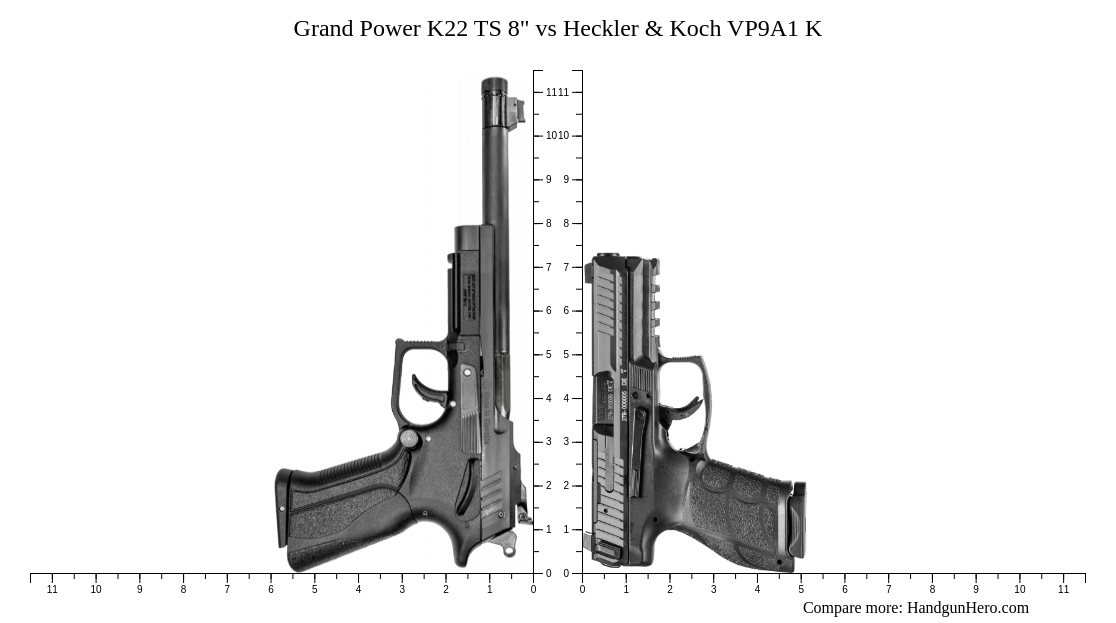 Grand Power K22 TS 8" vs Heckler & Koch VP9A1 K size comparison ...