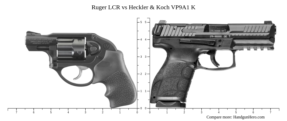Ruger LCR vs Heckler & Koch VP9A1 K size comparison | Handgun Hero