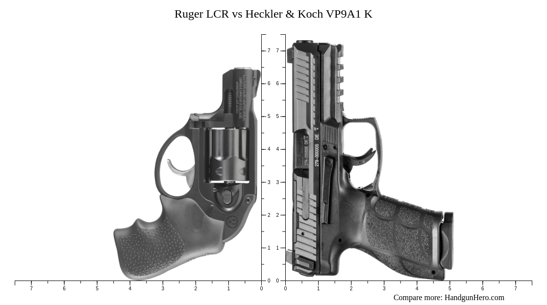 Ruger LCR vs Heckler & Koch VP9A1 K size comparison | Handgun Hero
