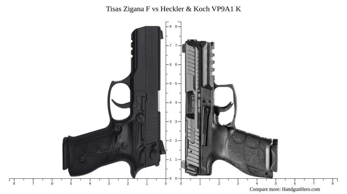 Tisas Zigana F vs Heckler & Koch VP9A1 K size comparison | Handgun Hero