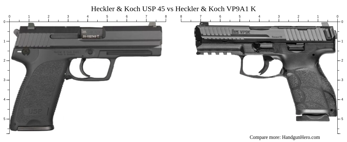 Heckler & Koch USP 45 vs Heckler & Koch VP9A1 K size comparison ...
