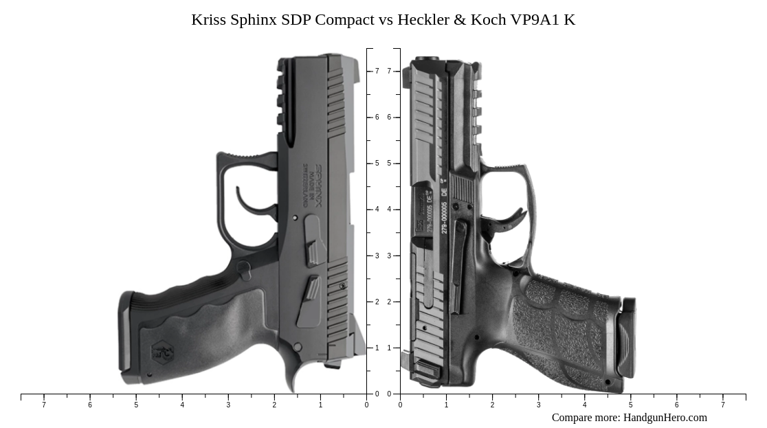 Kriss Sphinx SDP Compact vs Heckler & Koch VP9A1 K size comparison ...