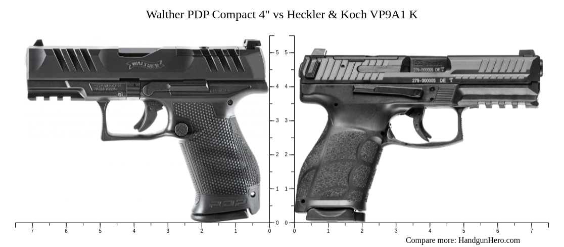 Walther PDP Compact 4" vs Heckler & Koch VP9A1 K size comparison ...