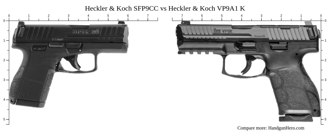 Heckler & Koch SFP9CC vs Heckler & Koch VP9A1 K size comparison ...