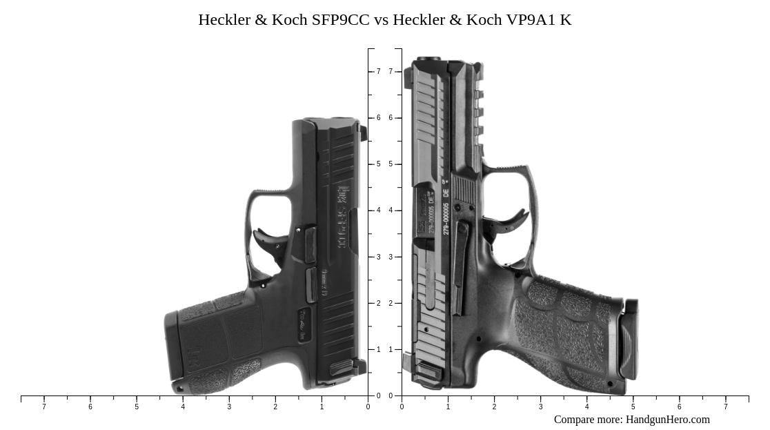 Heckler & Koch SFP9CC vs Heckler & Koch VP9A1 K size comparison ...