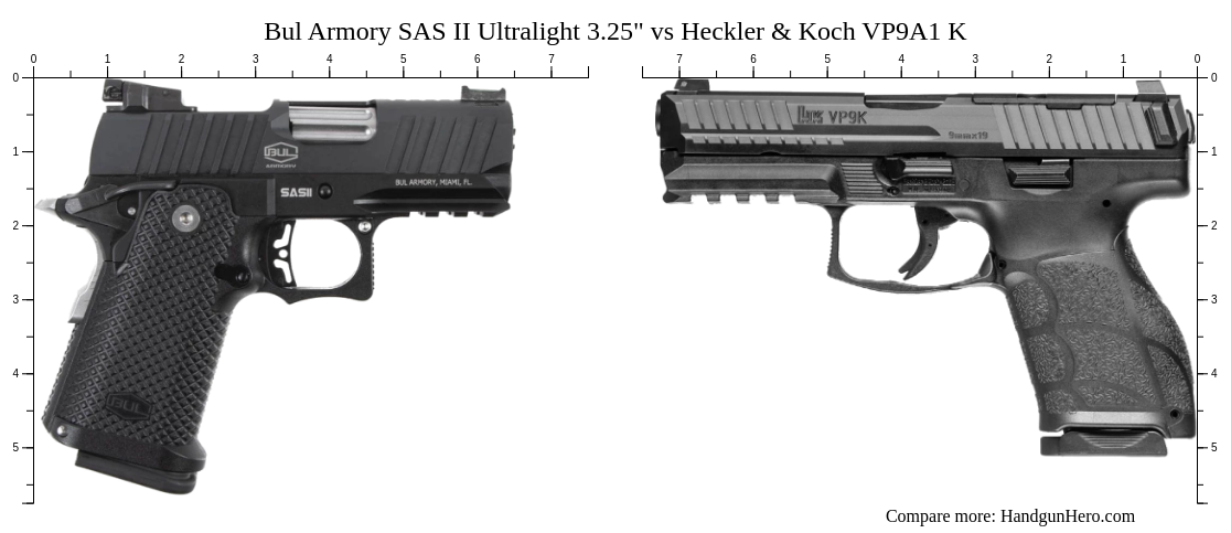 Bul Armory SAS II Ultralight 3.25" vs Heckler & Koch VP9A1 K size ...