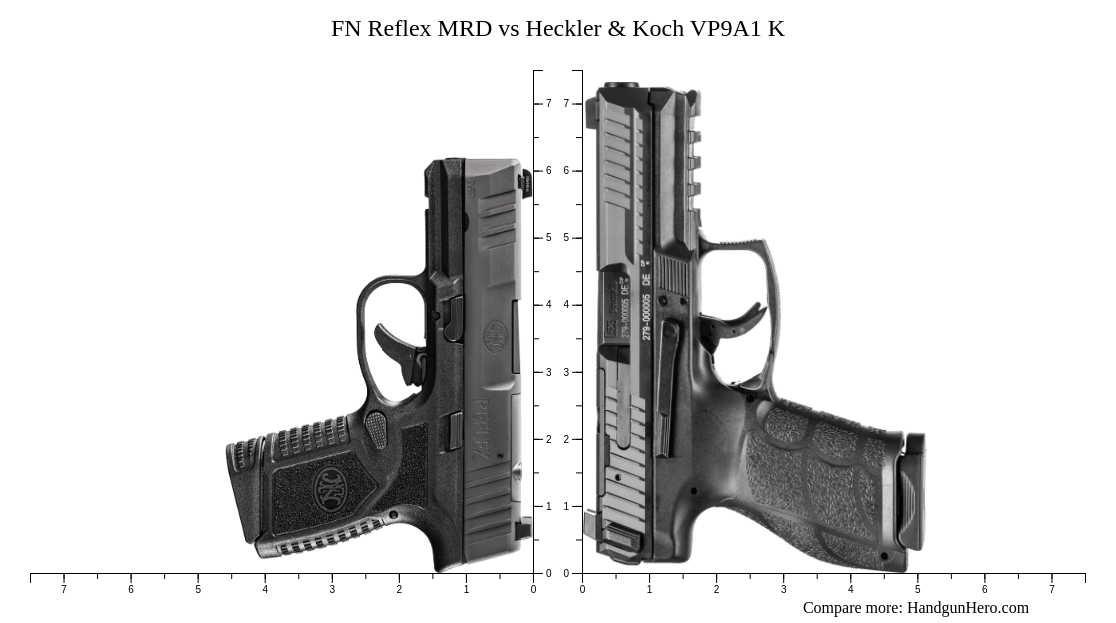 FN Reflex MRD vs Heckler & Koch VP9A1 K size comparison | Handgun Hero