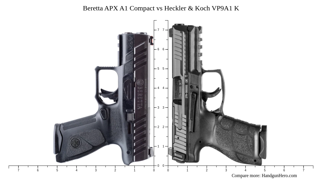 Beretta APX A1 Compact vs Heckler & Koch VP9A1 K size comparison ...