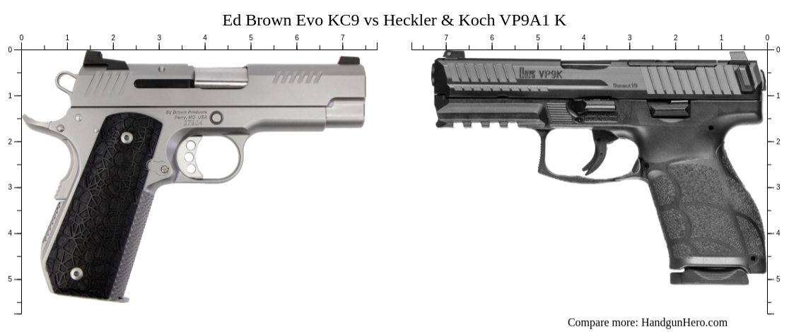 Ed Brown Evo KC9 vs Heckler & Koch VP9A1 K size comparison | Handgun Hero