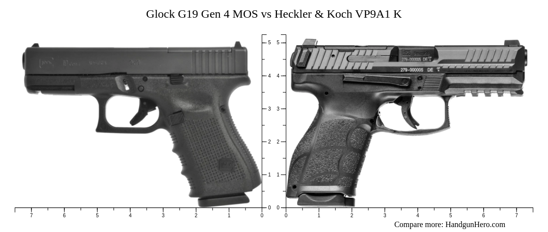 Glock G19 Gen 4 MOS vs Heckler & Koch VP9A1 K size comparison | Handgun ...