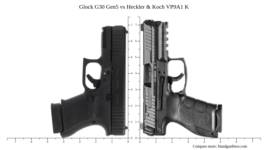 Glock G30 Gen5 vs Heckler & Koch VP9A1 K size comparison | Handgun Hero